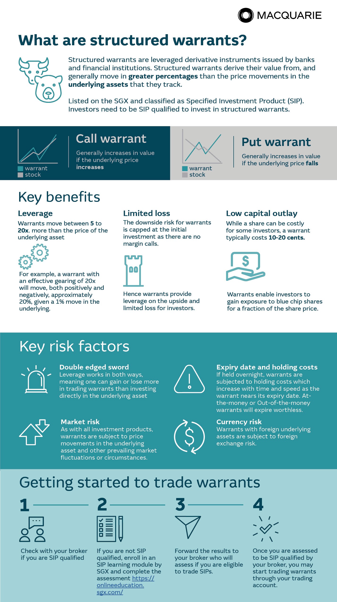 Singapore Warrants | Trading Stocks and Index Warrants | Macquarie