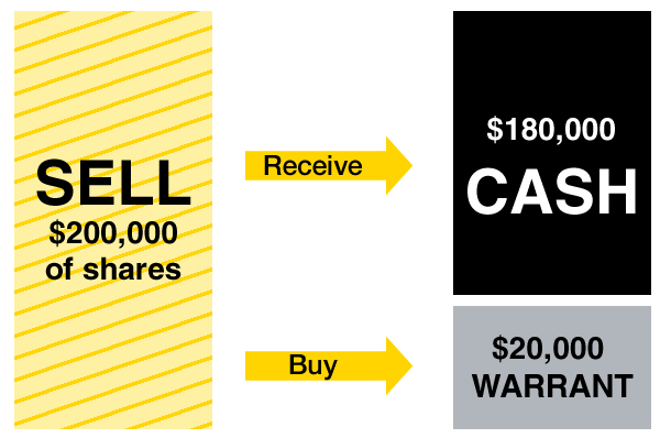 Singapore Warrants | Trading Stocks and Index Warrants | Macquarie