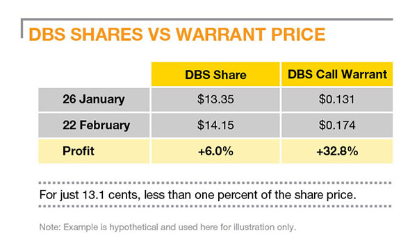 Singapore Warrants | Trading Stocks and Index Warrants | Macquarie