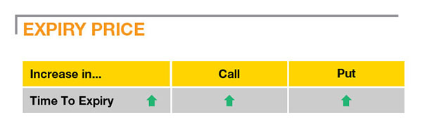 Singapore Warrants | Trading Stocks and Index Warrants | Macquarie