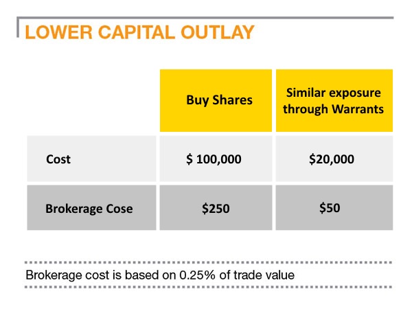 Singapore Warrants | Trading Stocks and Index Warrants | Macquarie