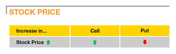 Singapore Warrants | Trading Stocks and Index Warrants | Macquarie