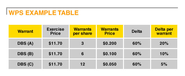 Singapore Warrants | Trading Stocks and Index Warrants | Macquarie