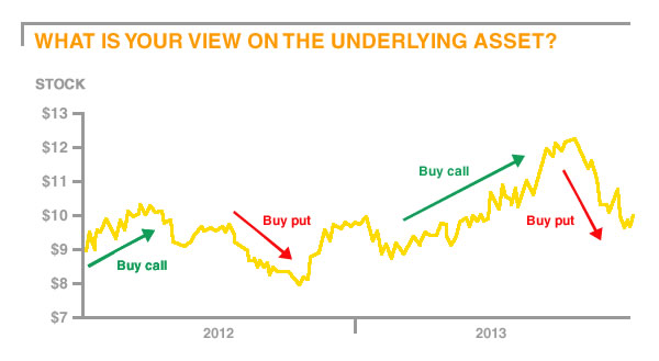 Singapore Warrants | Trading Stocks and Index Warrants | Macquarie