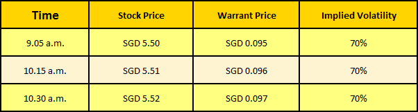 Singapore Warrants | Trading Stocks and Index Warrants | Macquarie