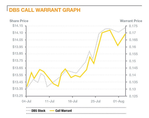 Singapore Warrants | Trading Stocks and Index Warrants | Macquarie