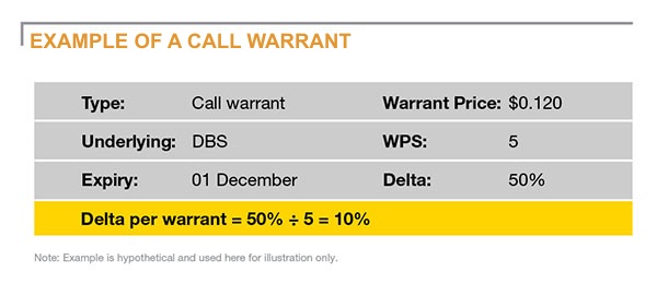 Singapore Warrants | Trading Stocks and Index Warrants | Macquarie