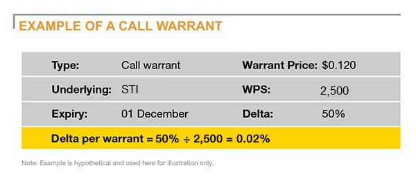 Singapore Warrants | Trading Stocks and Index Warrants | Macquarie