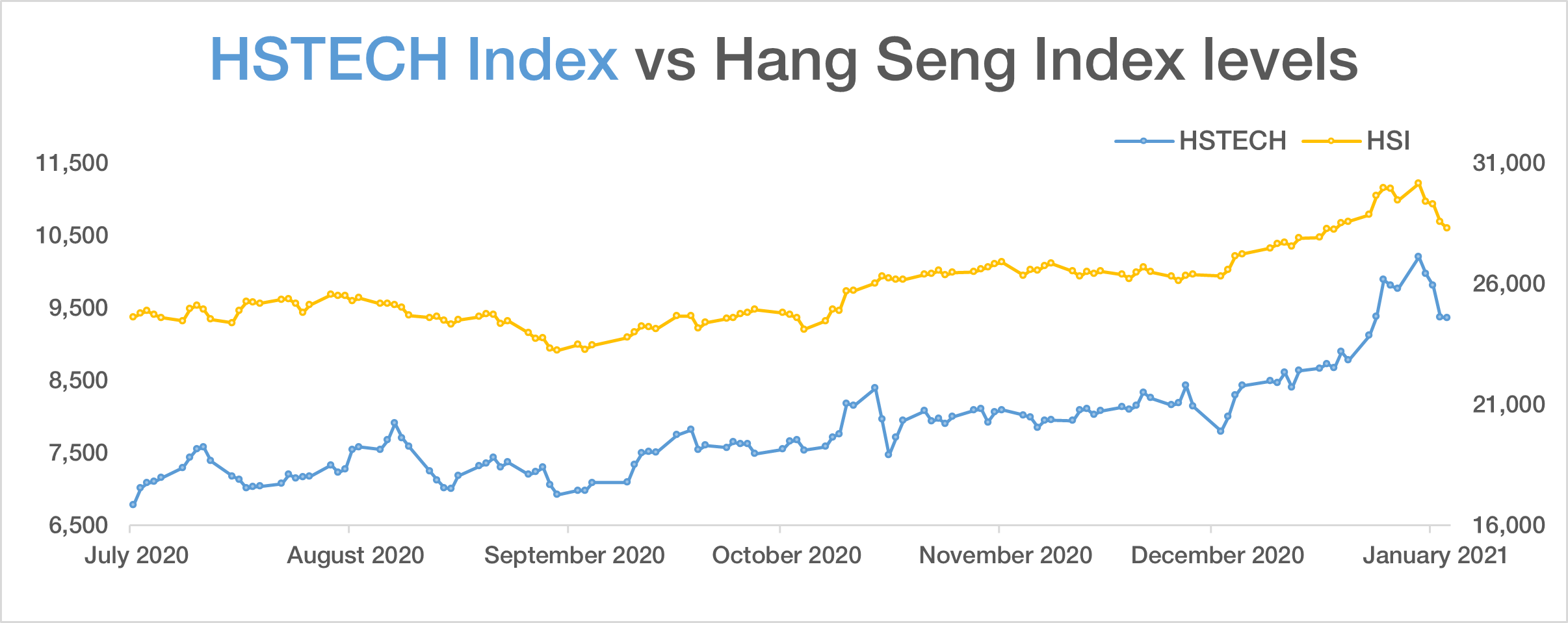 Singapore Warrants | Trading Stocks and Index Warrants | Macquarie