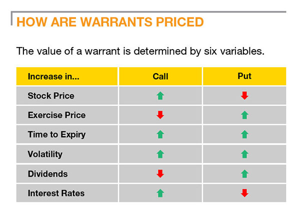 Singapore Warrants | Trading Stocks and Index Warrants | Macquarie