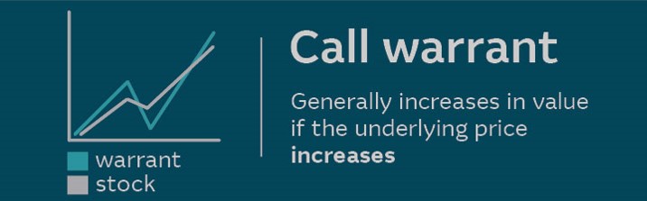 Singapore Warrants | Trading Stocks and Index Warrants | Macquarie