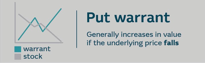 Singapore Warrants | Trading Stocks and Index Warrants | Macquarie